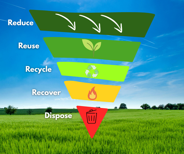 The Hierarchy of Waste: Waste Management Practices Explained - Hire A ...